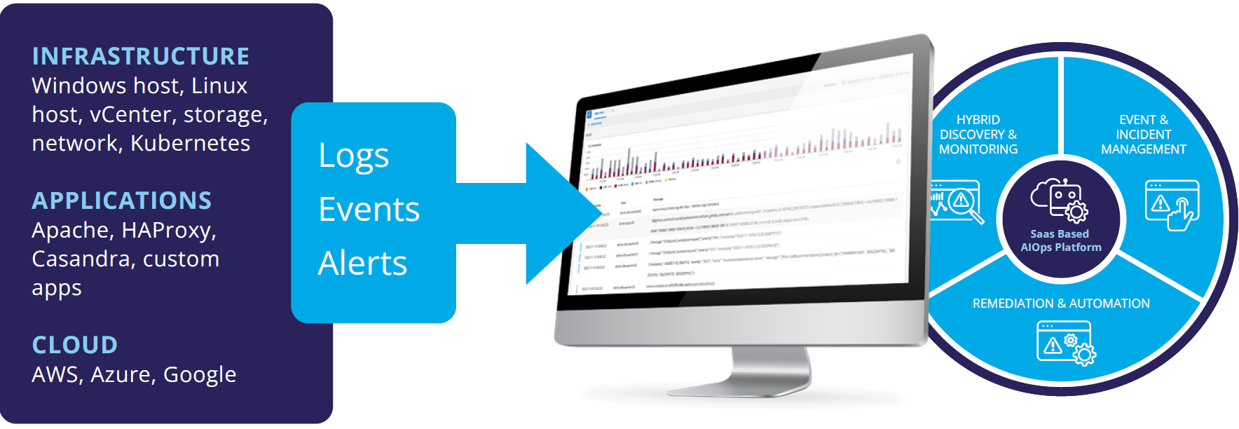 How OpsRamp Log Management Helps You to Find and Fix Issues Faster